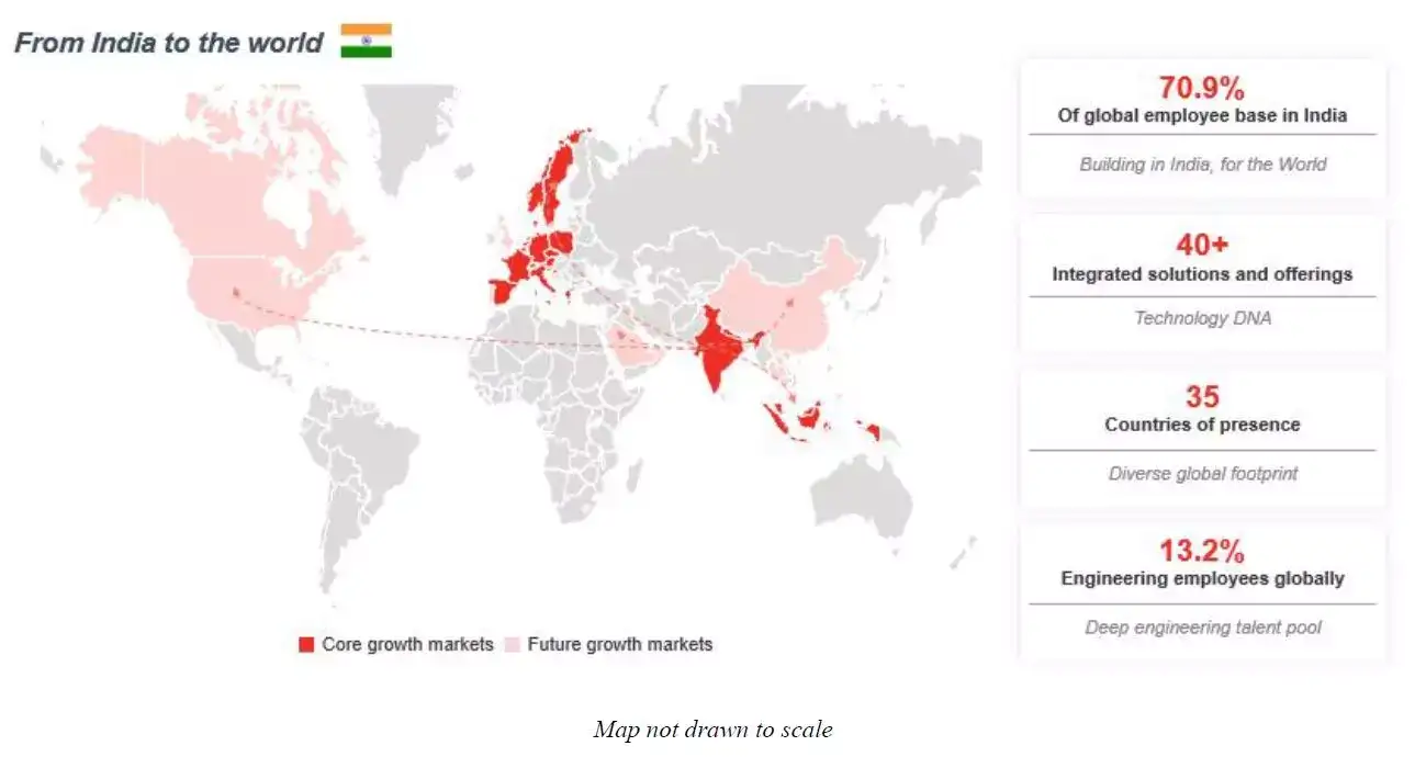 Oyo IPO details: The DRHP, decoded - The Economic Times
