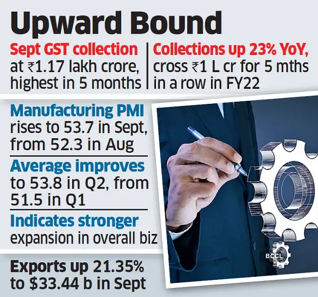 Economic indicators rise, signal strengthening recovery from the ...