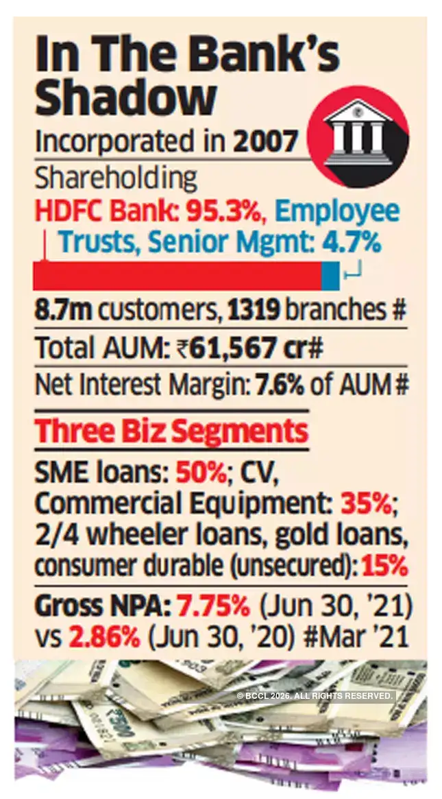 hdf financial services: HDFC Bank eyes strategic investor in NBFC arm ...