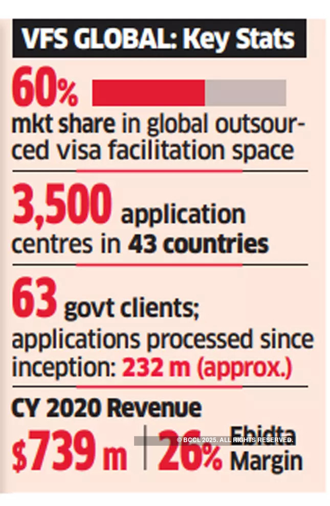 Blackstone VFS Deal: Blackstone set to seal VFS deal at over $2 billion ...