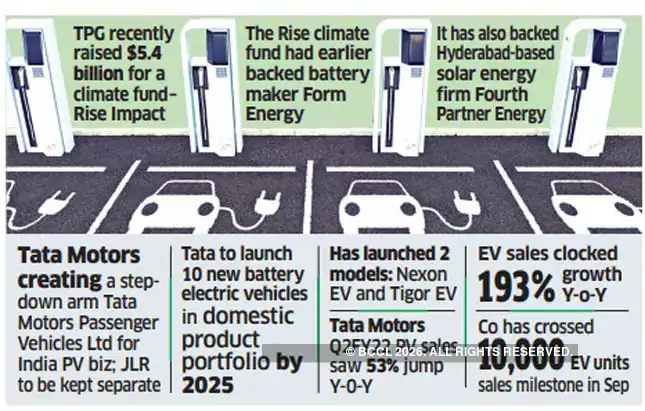 Tata Group | TPG: PE group TPG may recharge Tata EV unit with a $1 ...