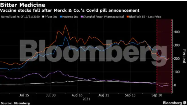 stocks: These are the stocks to watch as Covid enters its next phase ...