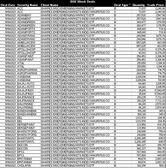 NSE-BSE bulk deals: NSE-BSE bulk deals: Nalanda India Fund sells stake ...