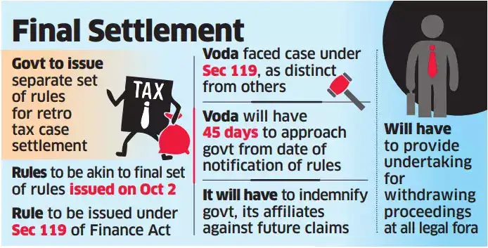 vodafone: Separate rules soon for Vodafone retrospective tax settlement ...
