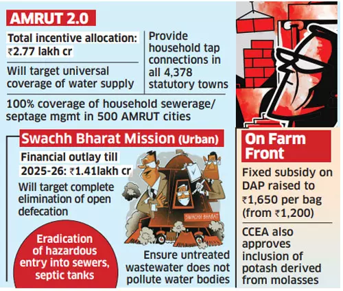 Union Cabinet extends Swachh Bharat, AMRUT schemes by 5 years - The Economic Times