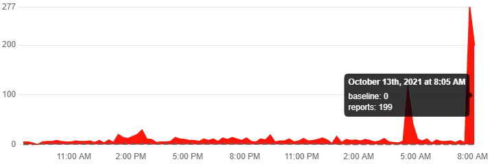 Twitter down for some users in India, Downdetector shows - The Economic ...