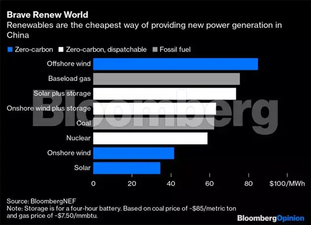 renewables: China’s power crisis will affect industries worldwide - The ...