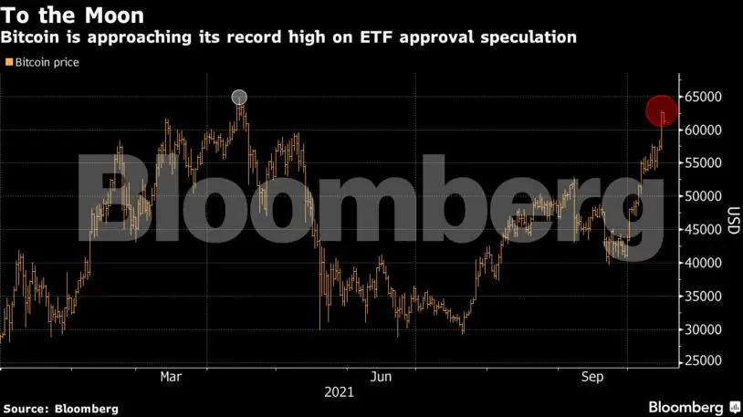Bitcoin ETF: First US Bitcoin futures ETF may debut on Monday, filing ...