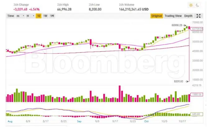 cryptocurrency: How crypto exchanges could stop flash crashes if they ...