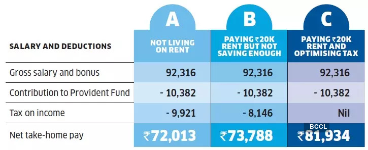 How to negotiate salary during job interview and not let taxes eat into ...
