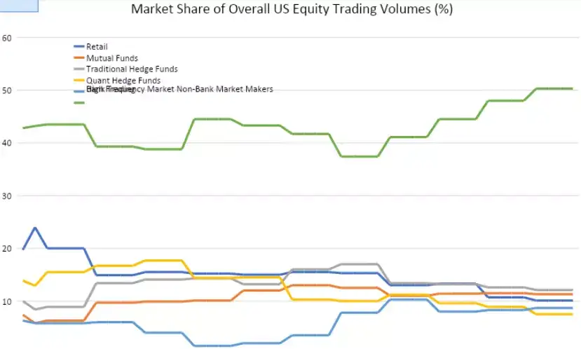 retail investor: Is this the era of the retail investor? - The Economic ...