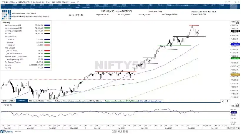 Nifty: Trade Setup: Nifty50 sees a technical pullback; OI signals ...