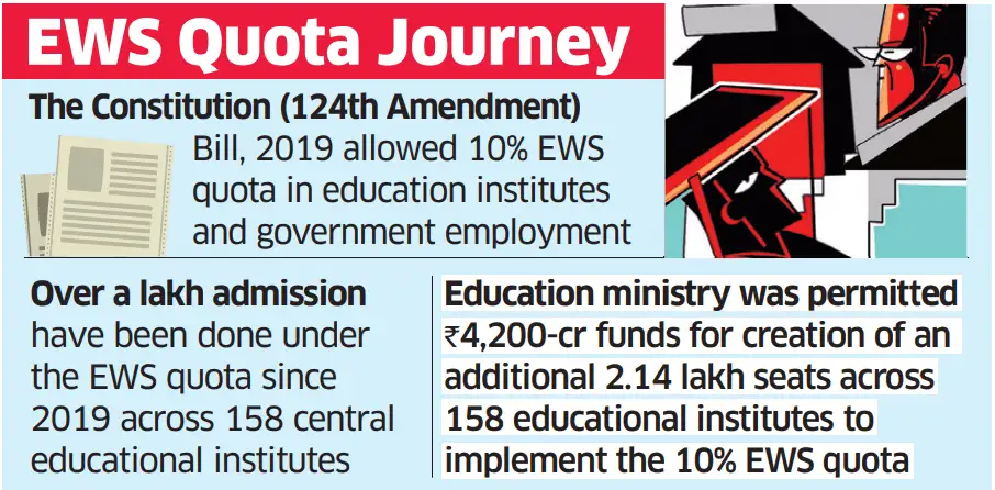 ews: Centre cites Sinho Panel creamy layer note to defend EWS income ...