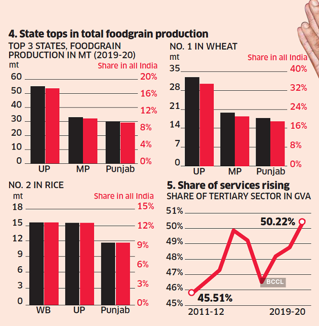 UP targets industrialisation to raise economic growth and lift incomes ...
