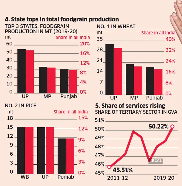 UP targets industrialisation to raise economic growth and lift incomes ...