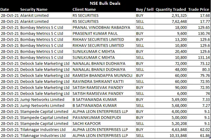 NSE-BSE bulk deals: NSE-BSE bulk deals: Eriska Investment Fund sells ...