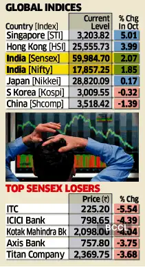 Sensex: Sensex, Nifty skid 1.9%; worst fall in 6 months - The Economic ...