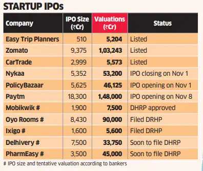 Upcoming IPO list: Mobikwik, Oyo Rooms and Delhivery to soon join the ...