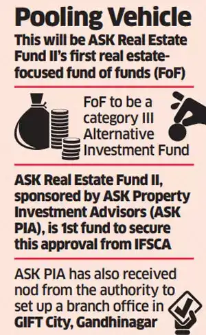 ask: ASK Realty Fund gets nod to set up AIF in GIFT City - The Economic ...