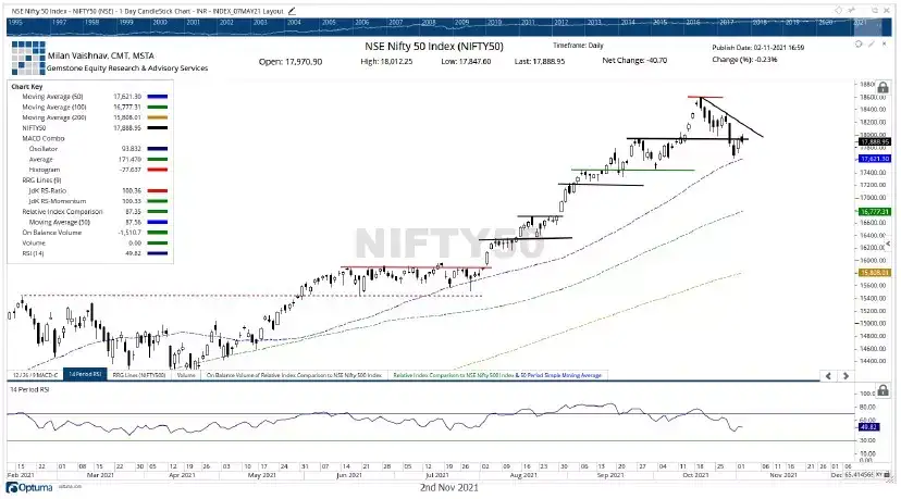 Nifty: Trade Setup: Nifty50 to remain rangebound; stay high stock ...