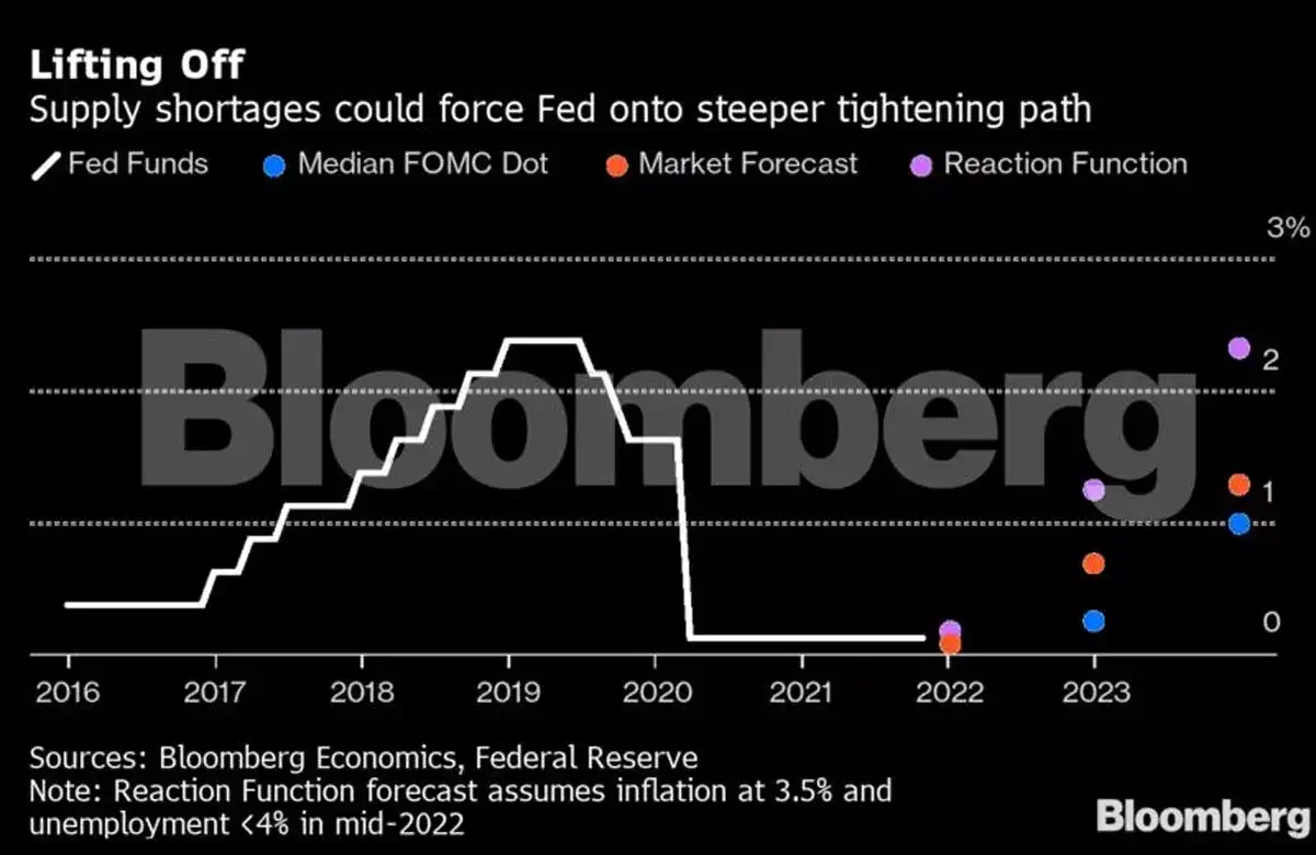 supply chain: Supply chain crisis risks taking the global economy down ...