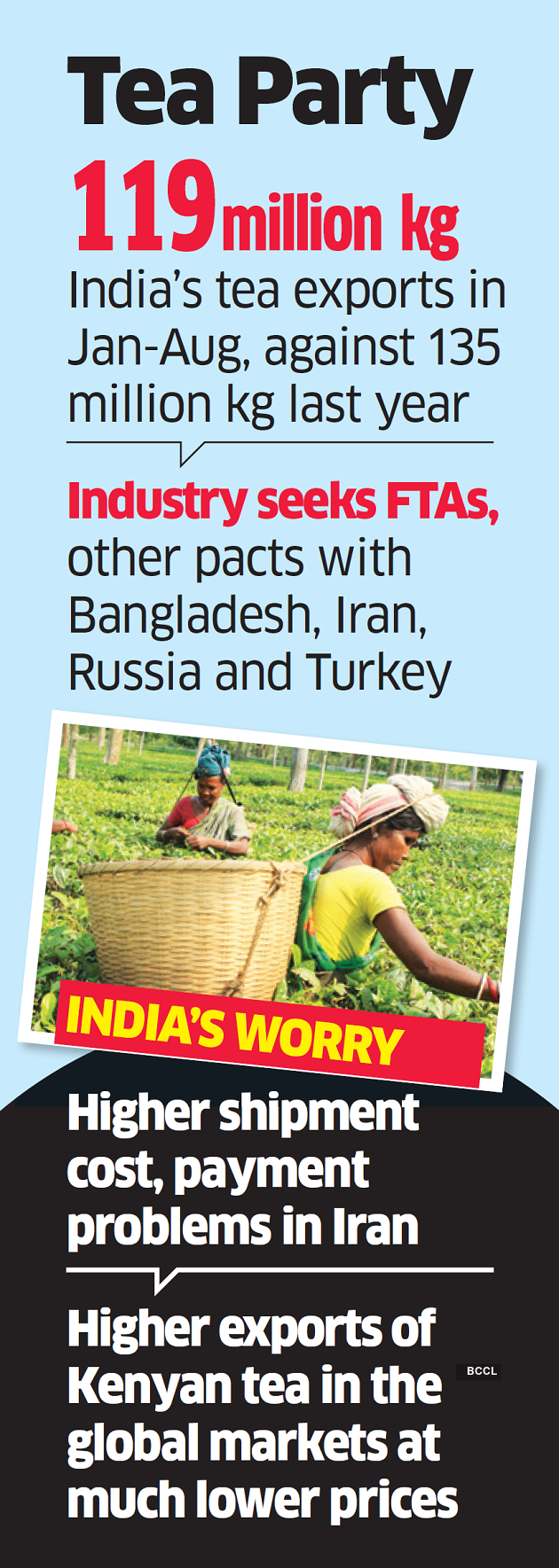 iraq: Iraq invites Indian companies to tea festival - The Economic Times