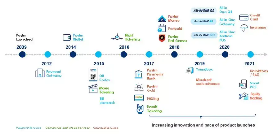 paytm ipo: Paytm IPO: All you need to know - The Economic Times