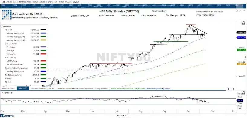 Nifty: Trade Setup: Nifty50's up move may continue; 18130-190 levels to ...