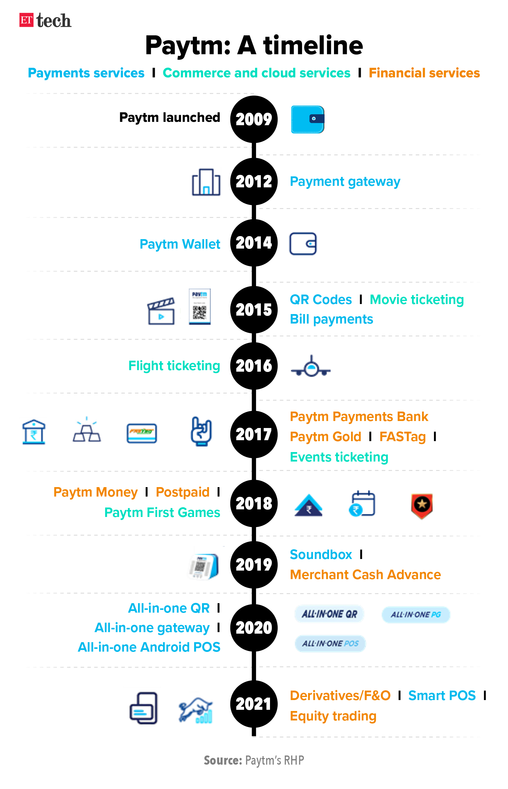 Paytm IPO: SoftBank's Masayoshi Son is bullish on Paytm IPO amid muted ...