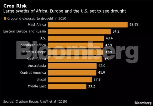 farmers: From India to Brazil, farmers face ‘Post-Apocalyptic’ food ...