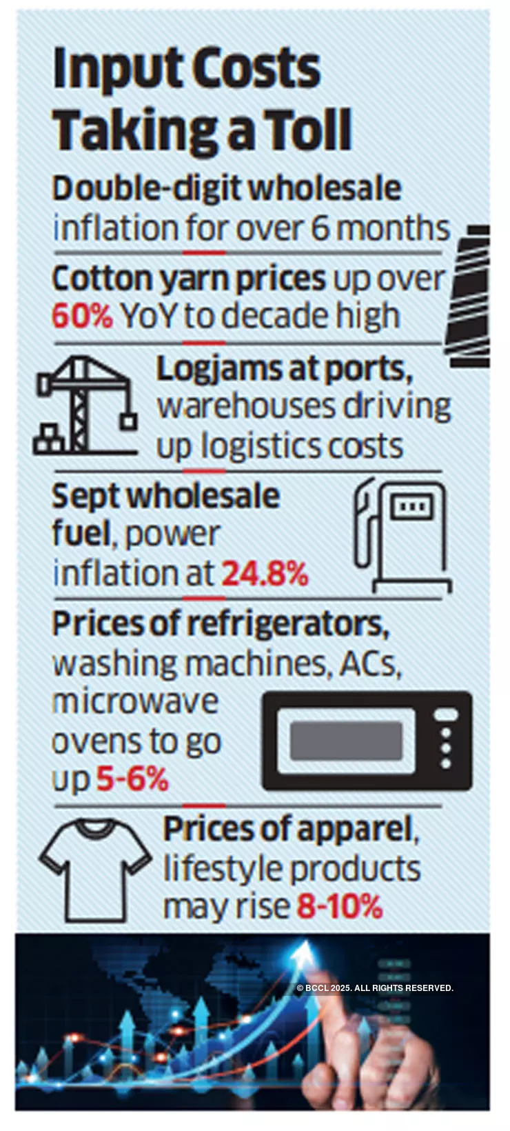 Companies to hike price of discretionary items by 8-10% - The Economic ...