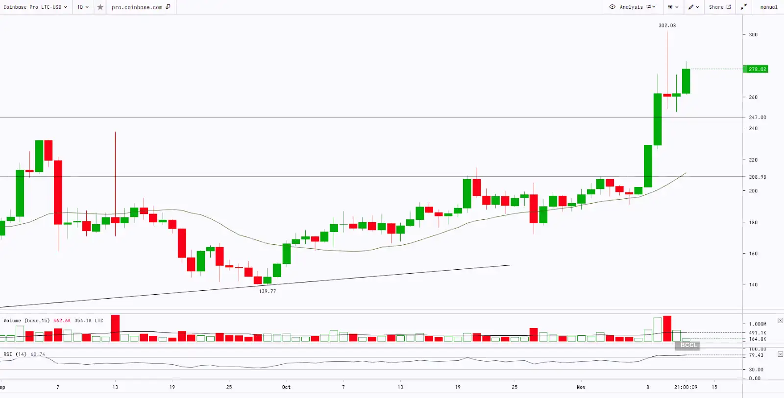 Top cryptocurrency prices today: Cardano, Polkadot, Solana shed up to 3 ...