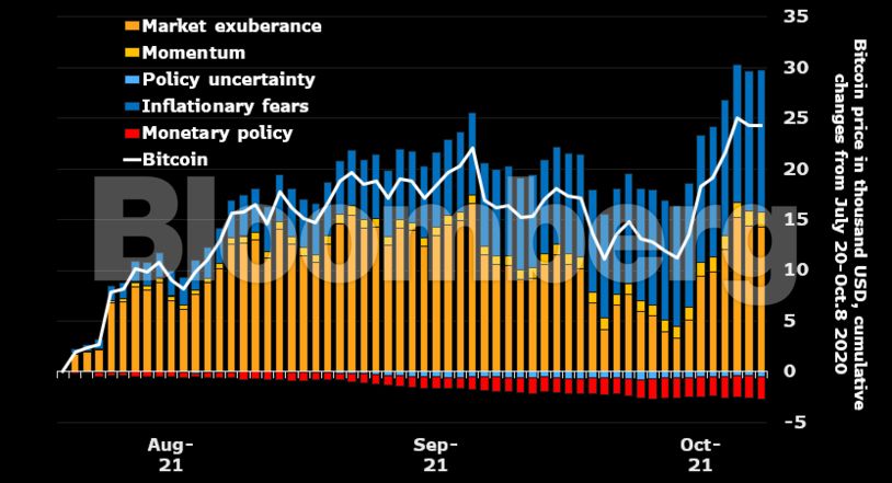 Bitcoin | Inflation: Need an inflation hedge? Bitcoin has delivered 99. ...