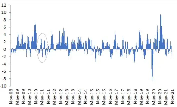 India FII inflows: How inflation control measures by the US may impact ...