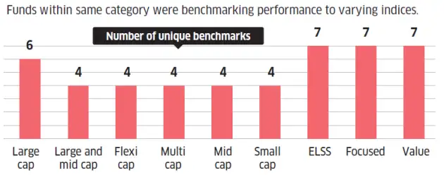 What is the new dual benchmarking system of mutual fund schemes, how it ...