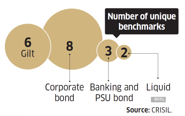 What is the new dual benchmarking system of mutual fund schemes, how it ...