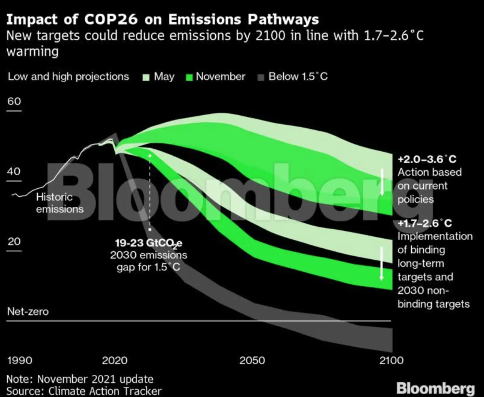 How China’s deal with the U.S. helped avert COP26’s collapse - The ...