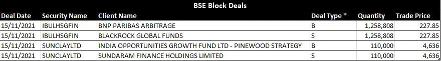 SJS Enterprises share price: NSE-BSE bulk deals: Goldman Sachs buys ...
