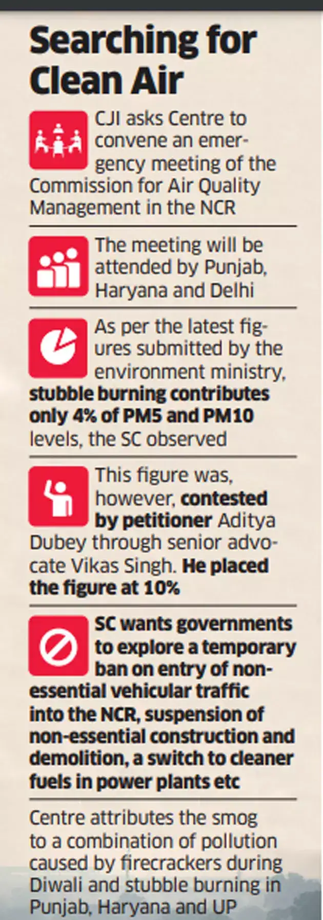 Take urgent steps to reduce NCR pollution: SC to Centre - The Economic ...