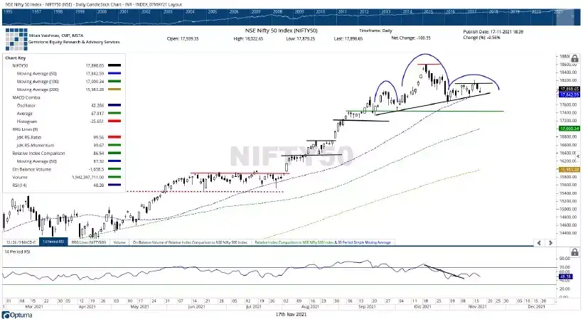 Nifty: Trade Setup: Nifty50 remains in consolidation; crucial to stay ...