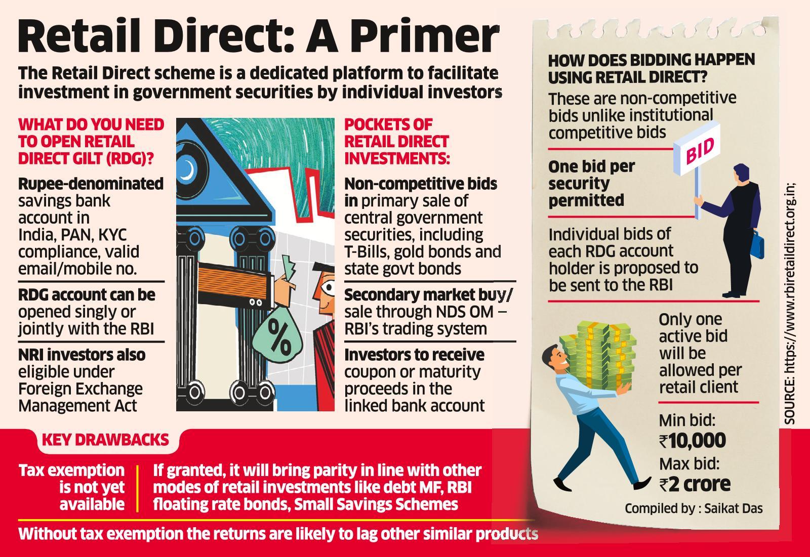 bond scheme: Retail Direct bond scheme gets 32,000 registrations in 6 ...