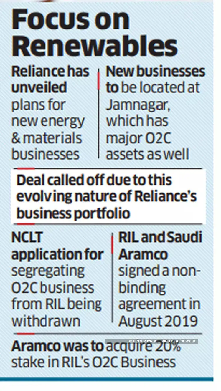 reliance industries: RIL withdraws NCLT application for O2C hiveoff, to ...