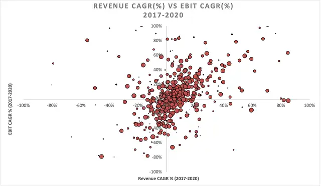 sme: The changing face of SMEs: Here's what to expect - The Economic Times
