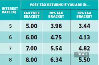 Fixed income investment: 7 top fixed income investment options compared ...