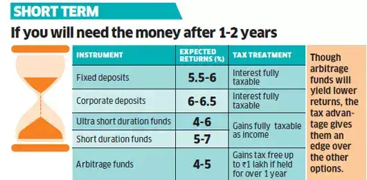 Fixed income investment: 7 top fixed income investment options compared ...