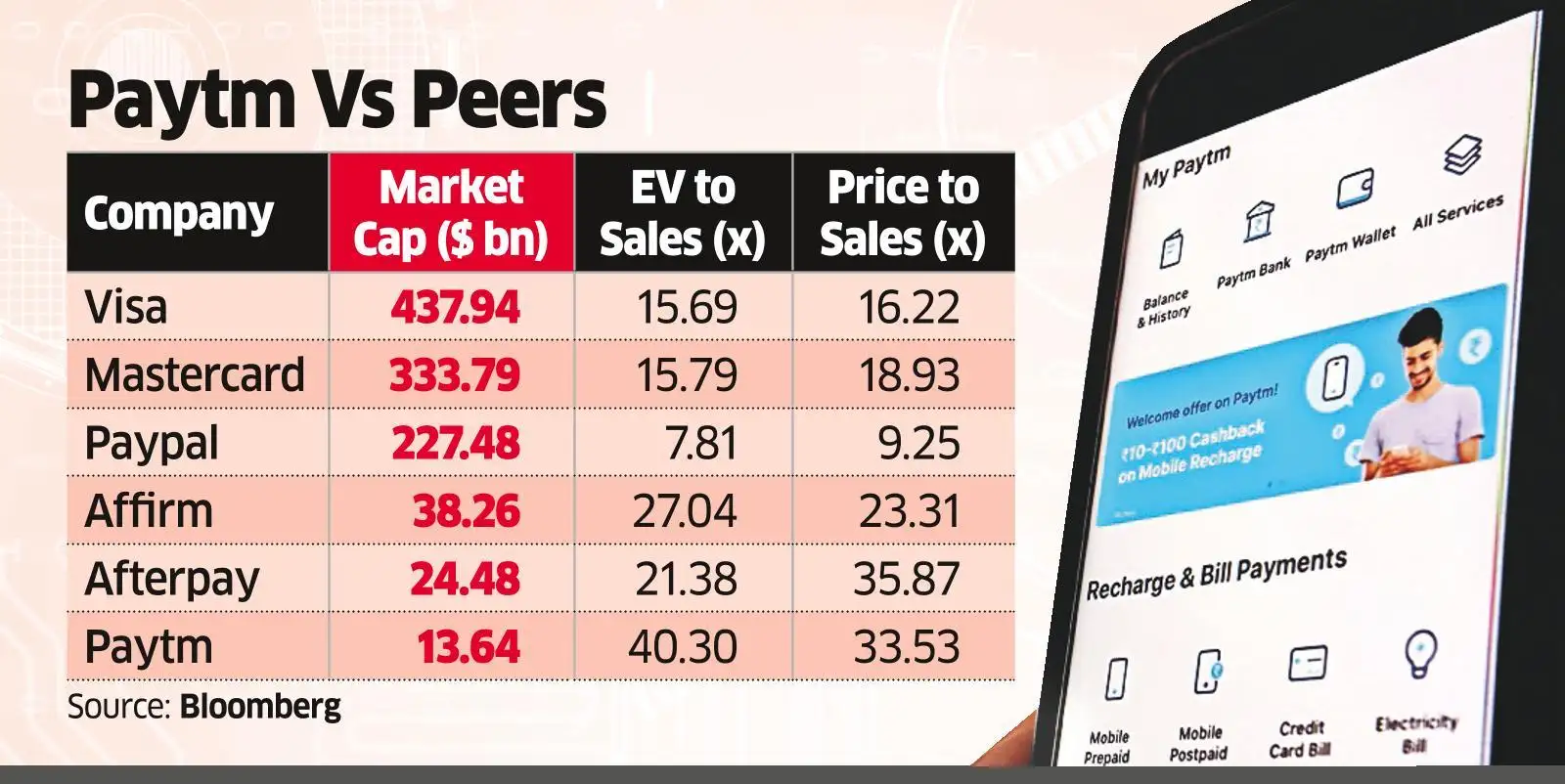 Paytm may fall further as high valuation a deterrent for many - The ...