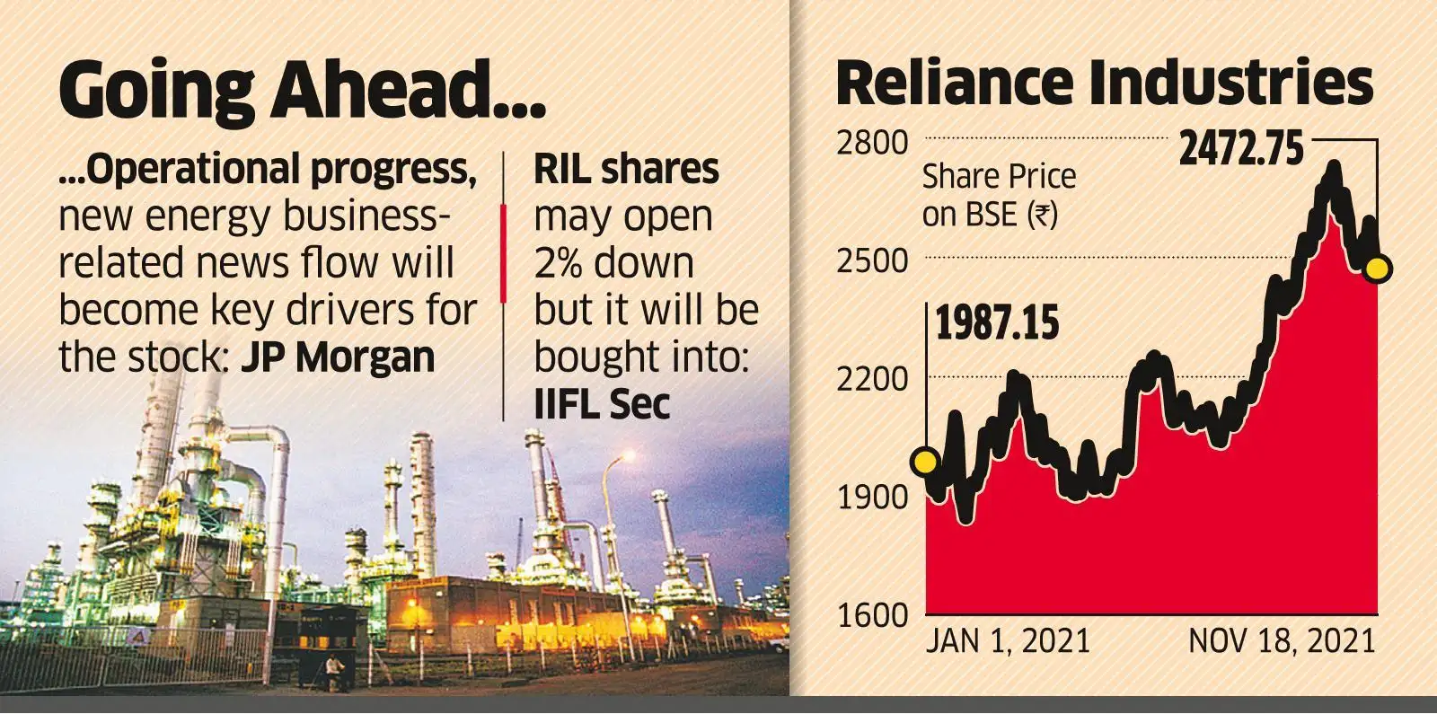RIL: RIL debt-free, Aramco deal rethink to have a limited impact ...