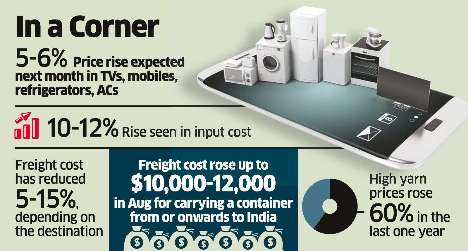 Input Cost: Consumers to feel heat of higher input costs - The Economic ...