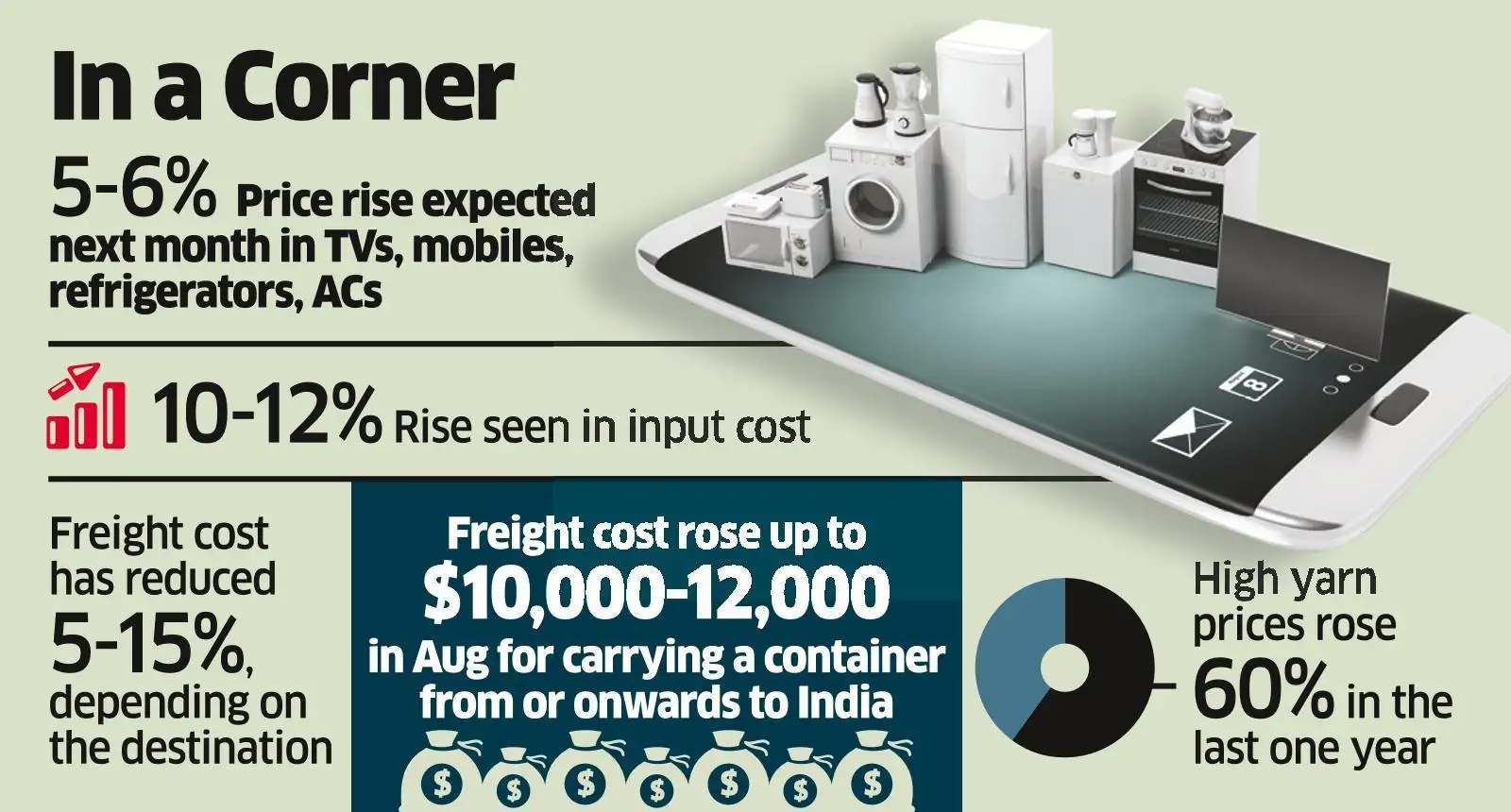 Input Cost: Consumers to feel heat of higher input costs - The Economic ...