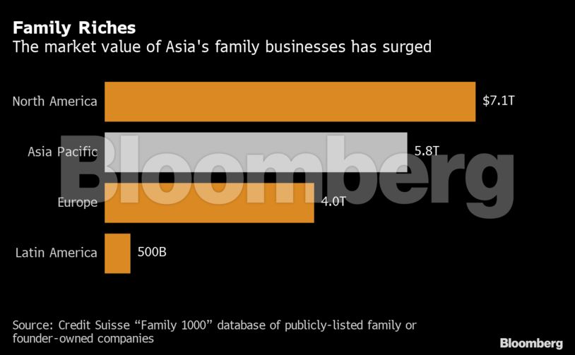 Mukesh Ambani looks to Walton family playbook on succession - The ...